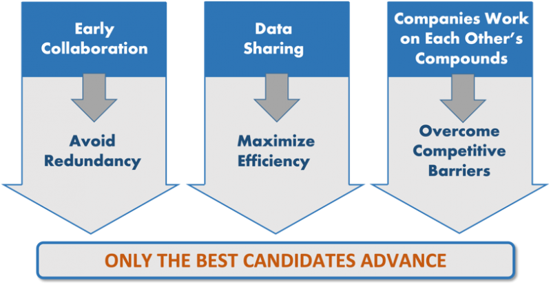 Our Research Model - TB Drug Accelerator